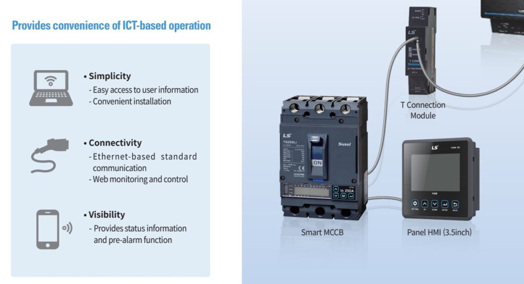 “LS Electric’s Next-Generation Smart MCCB: A Game-Changer for ...