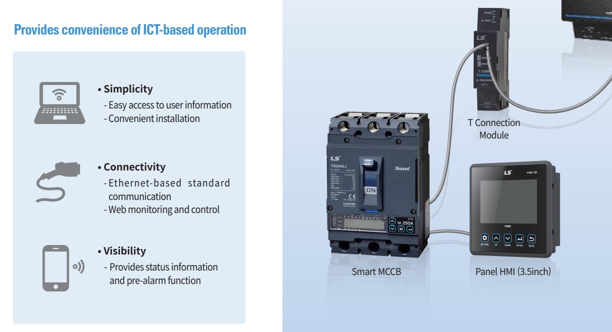 “LS Electric’s Next-Generation Smart MCCB: A Game-Changer for ...